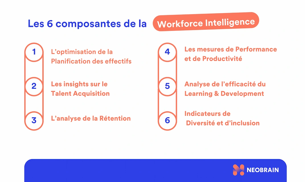 Workforce Intelligence: définition et perspectives